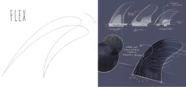 Surfboard Finnen Guide: Geometrie, Systeme, Materialien & Co