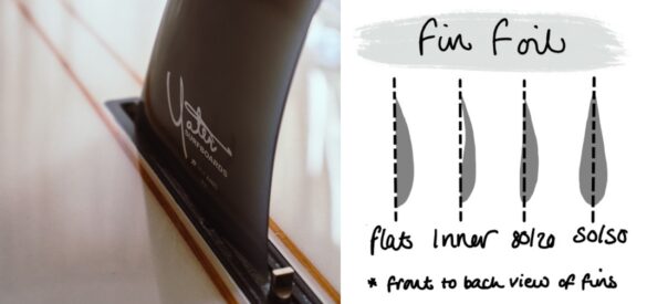 Surfboard Finnen Guide: Geometrie, Systeme, Materialien & Co