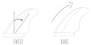 Surfboard Finnen Guide: Geometrie, Systeme, Materialien & Co